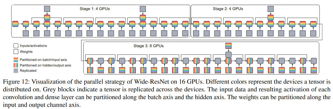 Alpa-自动生成DL/LLM模型并行策略 | Cheung's Blog