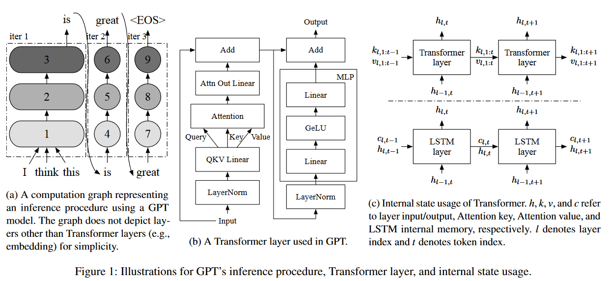 Orca-大模型推理系统开山之作 | Cheung's Blog