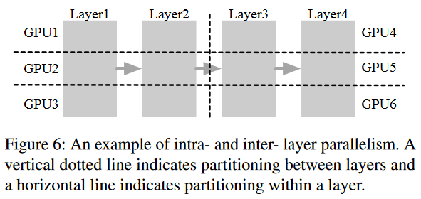 Orca-大模型推理系统开山之作 | Cheung's Blog