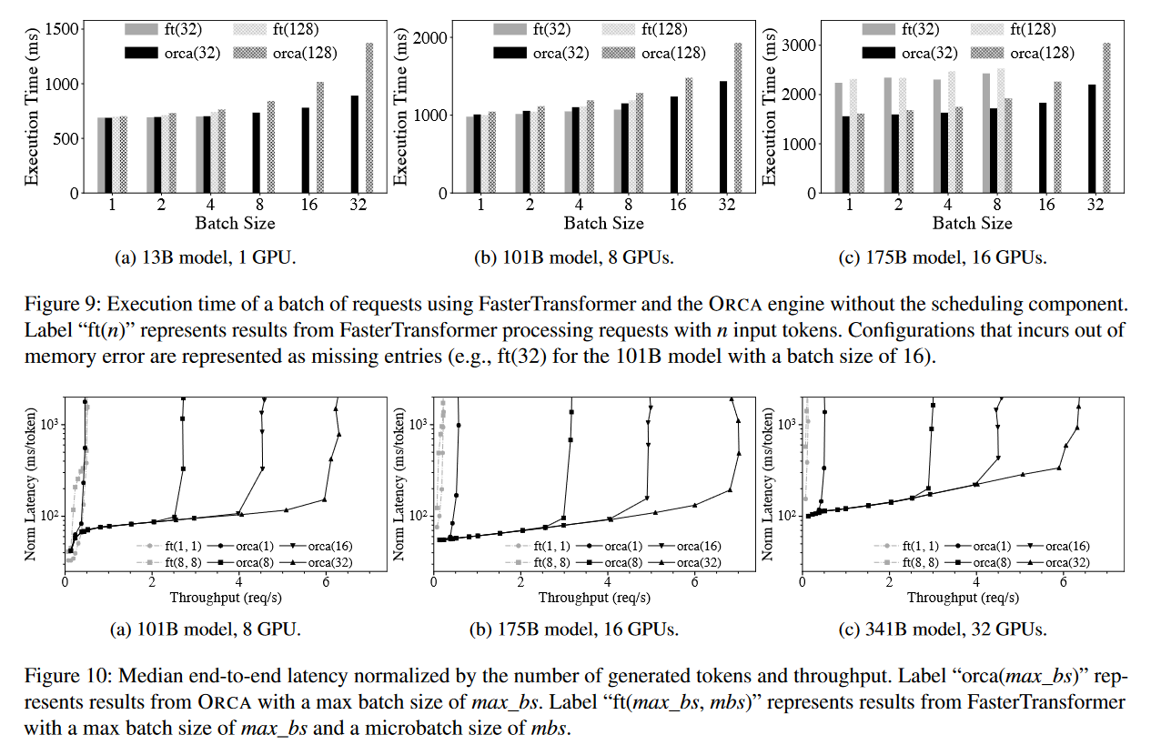 Orca-大模型推理系统开山之作 | Cheung's Blog