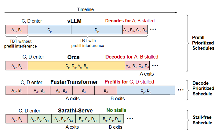 MOE利用Offload进行高效推理 | Cheung's Blog