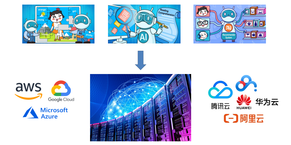 Sia-考虑集群异构性和作业弹性的DL训练系统 | Cheung's Blog