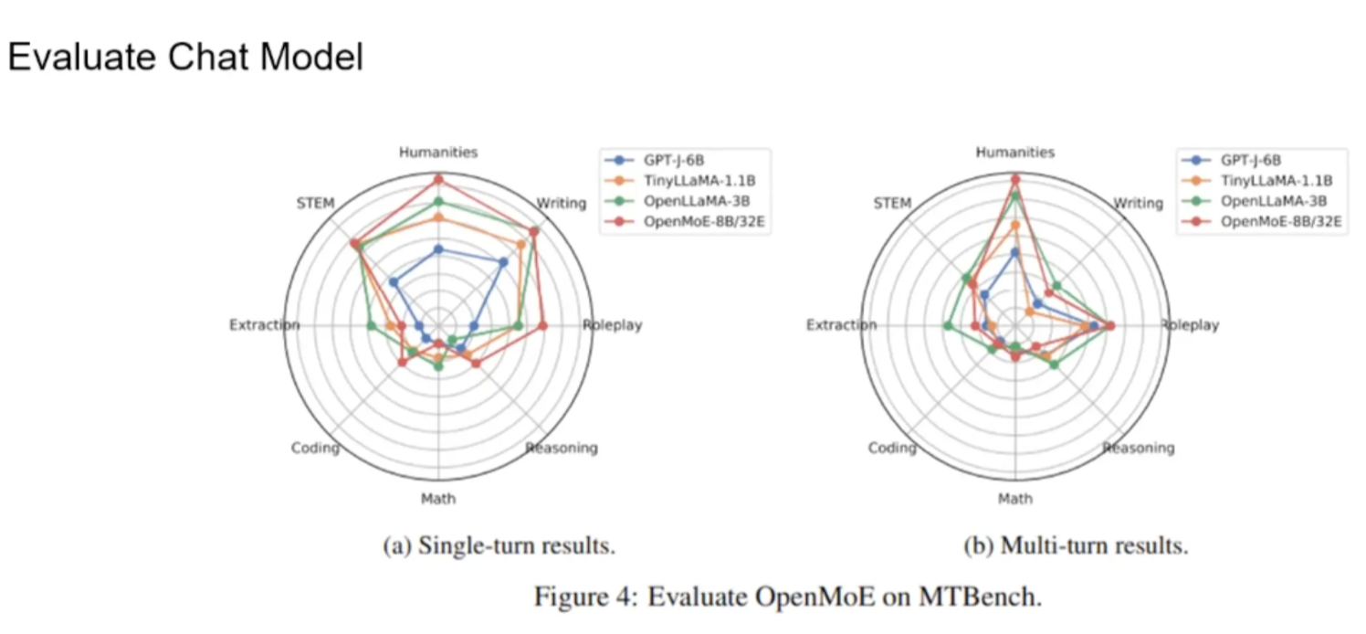 EP07-MoE+闲谈学术品味 | Cheung's Blog