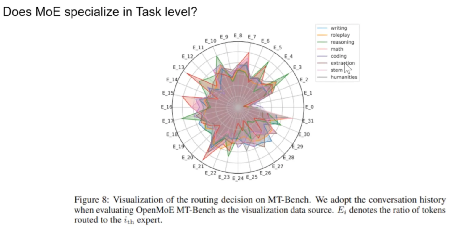 EP07-MoE+闲谈学术品味 | Cheung's Blog