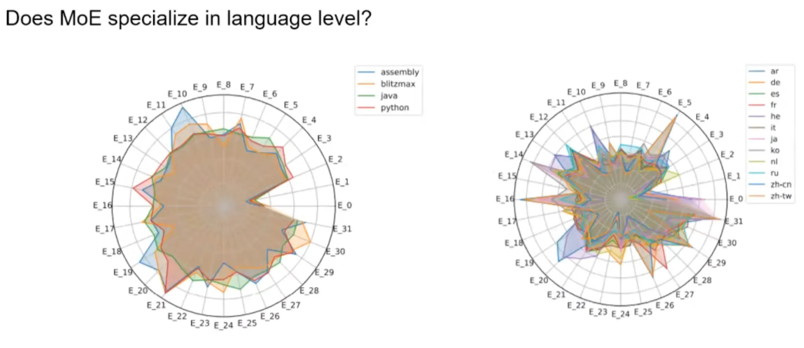 EP07-MoE+闲谈学术品味 | Cheung's Blog
