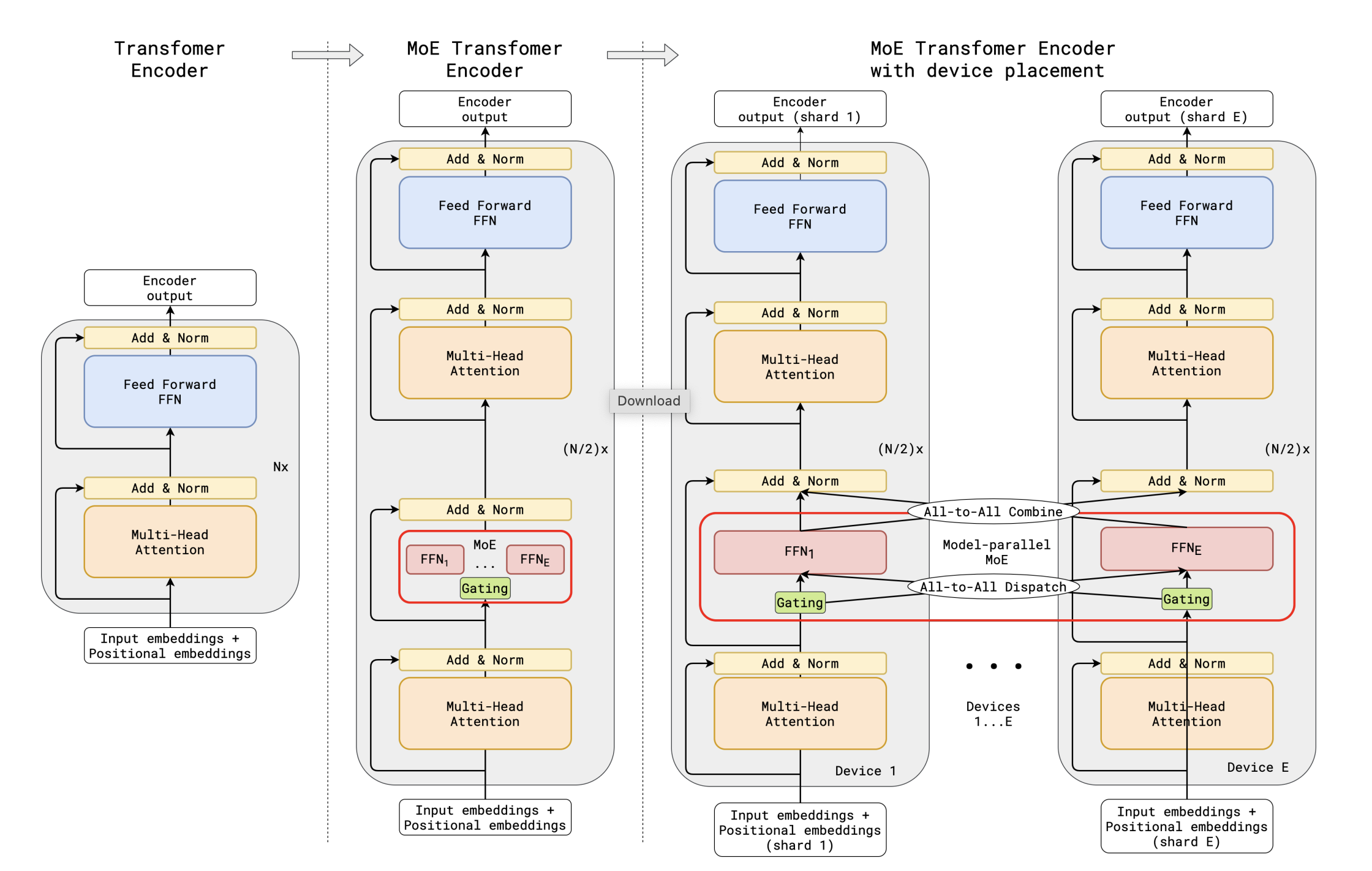 EP07-MoE+闲谈学术品味 | Cheung's Blog