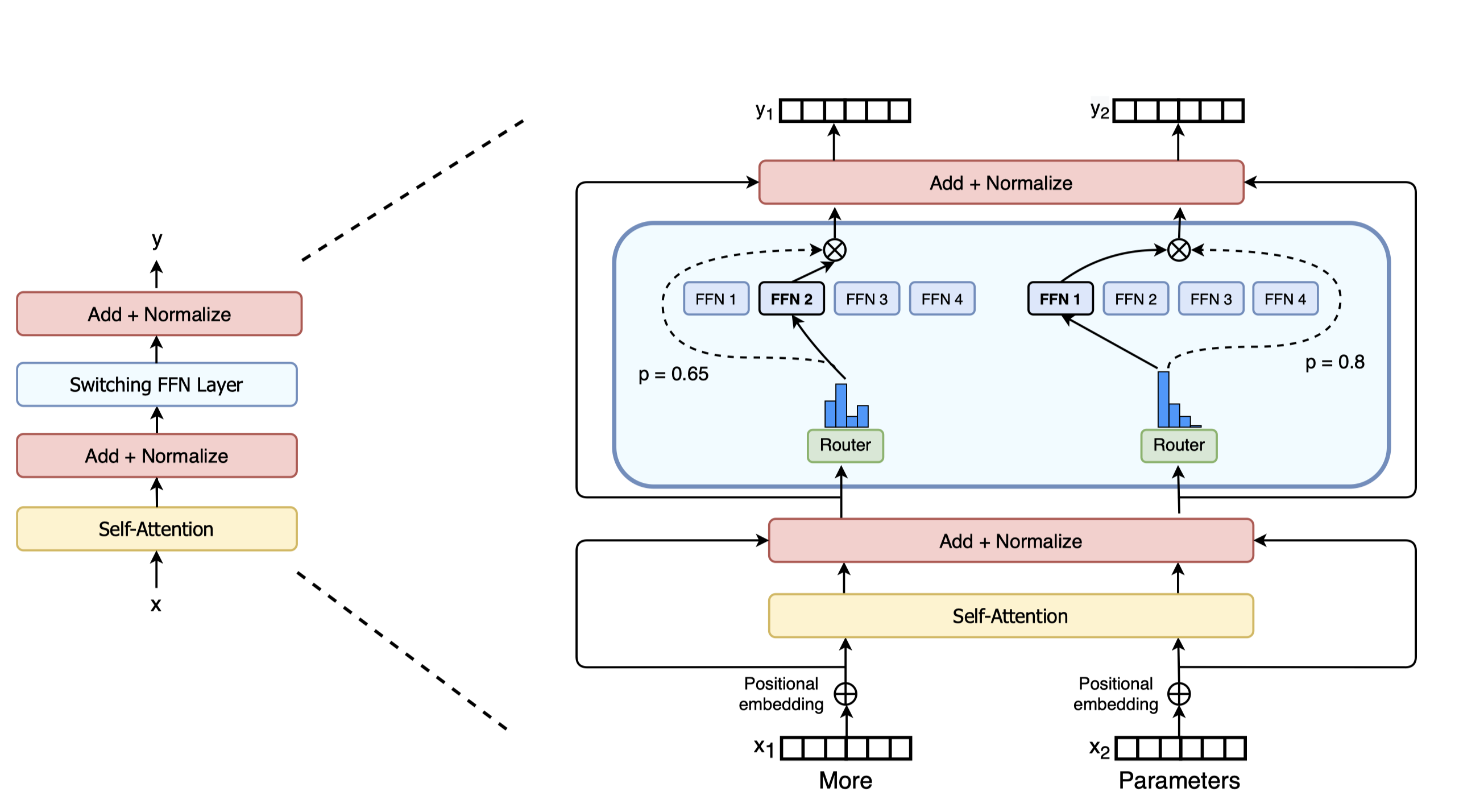 EP07-MoE+闲谈学术品味 | Cheung's Blog