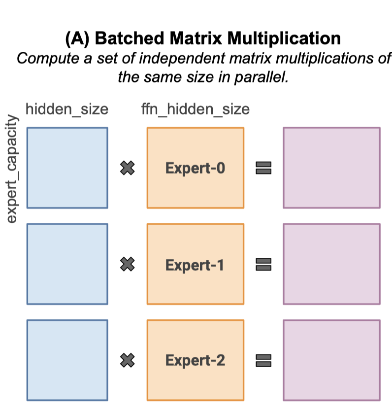 EP07-MoE+闲谈学术品味 | Cheung's Blog