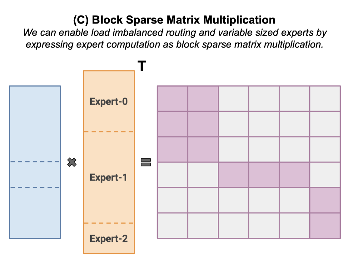 EP07-MoE+闲谈学术品味 | Cheung's Blog