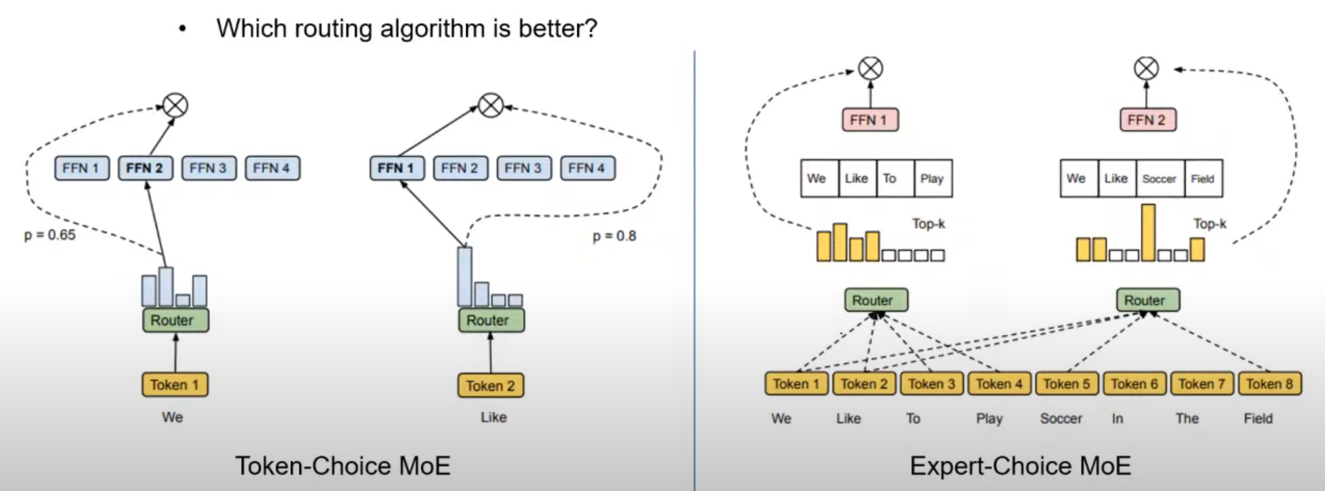 EP07-MoE+闲谈学术品味 | Cheung's Blog